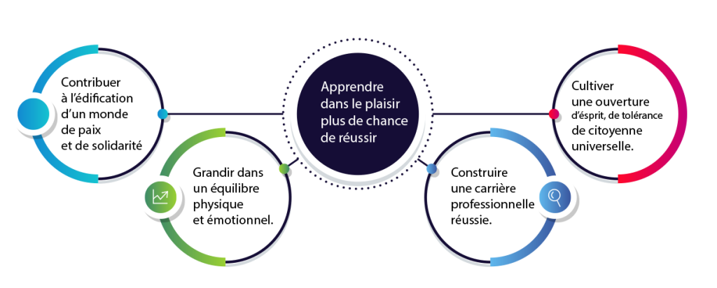 EL YAKADA – INSTITUTION